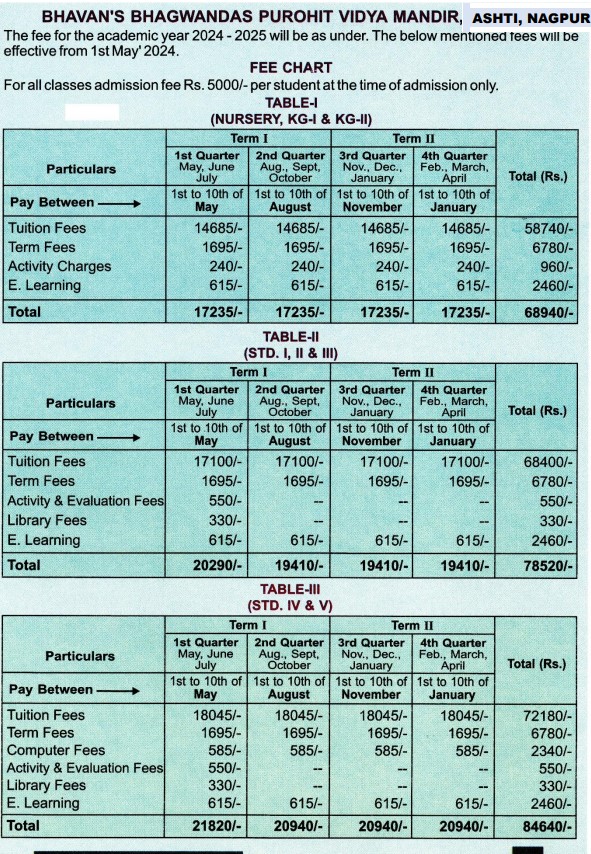 Bhavans | Ashti School